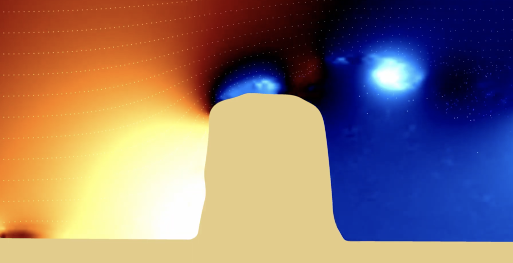 WIND DIRECTIONS AND WIND EFFECTS IN KITESURFING - Kitesurf