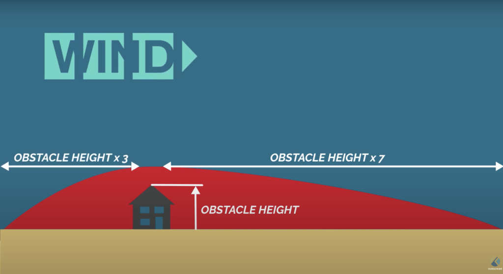 WIND DIRECTIONS AND WIND EFFECTS IN KITESURFING - Kitesurf