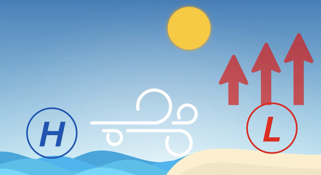 HOW DO WE GET WIND - KITESURF EXPERIENCE